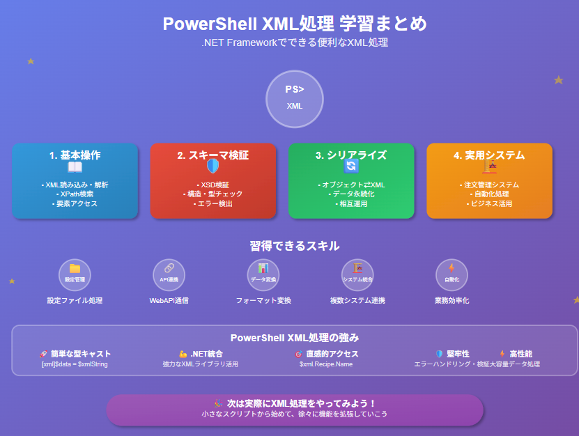 PowerShellでXML処理とシリアライズ・デシリアライズ入門 #Windows - Qiita