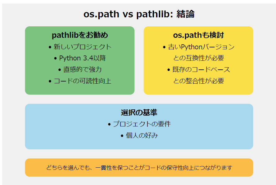 Python `os.path` vs `pathlib`: どちらを使うべきか #Python - Qiita
