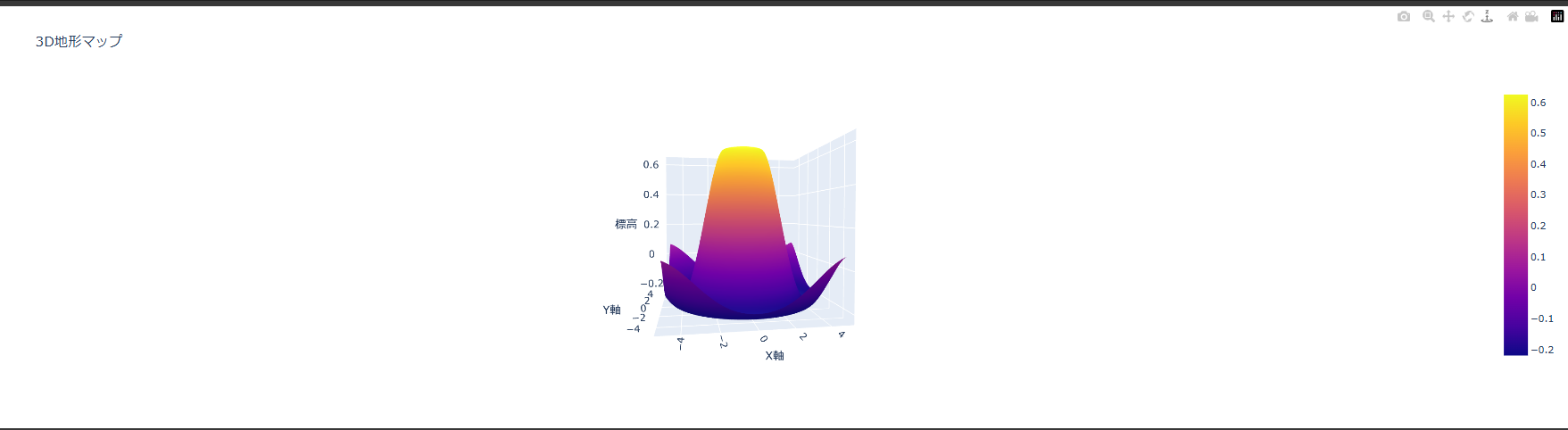 Google Colabで始める！Pythonの3D描画入門 #データ可視化 - Qiita