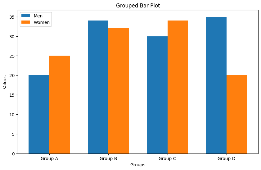 Matplotlib で作る基本グラフ：Google Colabで折れ線・棒・散布図をSVGで美しく表現 #Python - Qiita