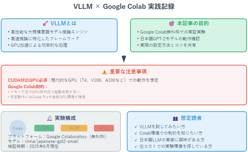 [備忘録] Google Colab無料枠 (T4) でVLLMを使った日本語GPT-2を動かしてみた #Python - Qiita