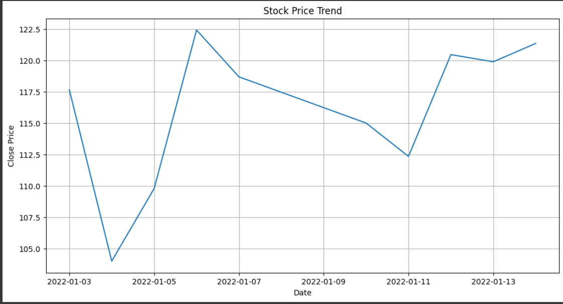 Pythonで実践する時系列データ分析: pandasとProphetで未来を予測する #prophet - Qiita