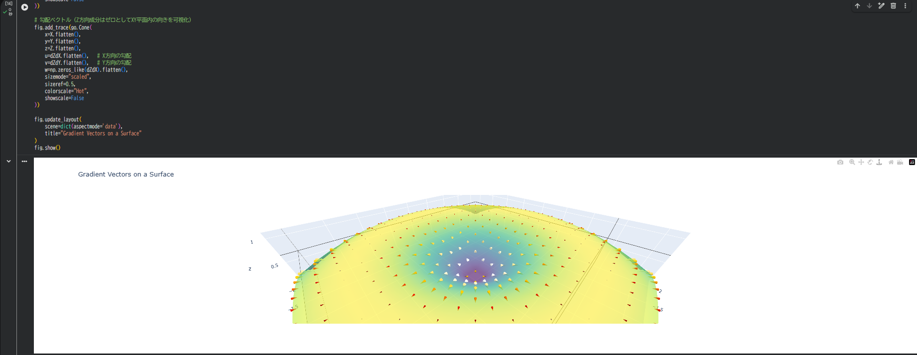 [Plotly] ベクトル（矢印）を3D空間に描く - 力学・勾配・向きデータを可視化する #Python - Qiita
