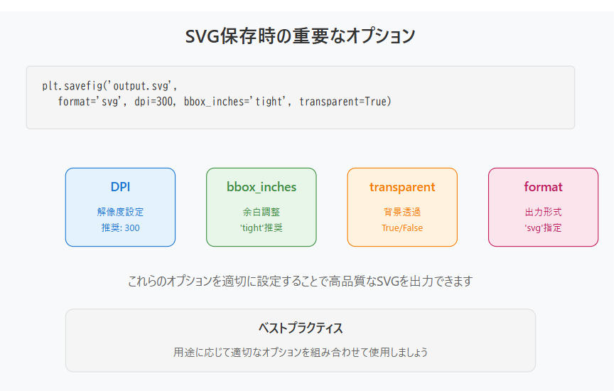 Matplotlib 入門：SVG 出力の基礎からはじめよう #Python - Qiita