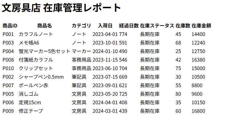 [備忘録] PowerShell データ変換パイプライン CSV変換 #Windows - Qiita
