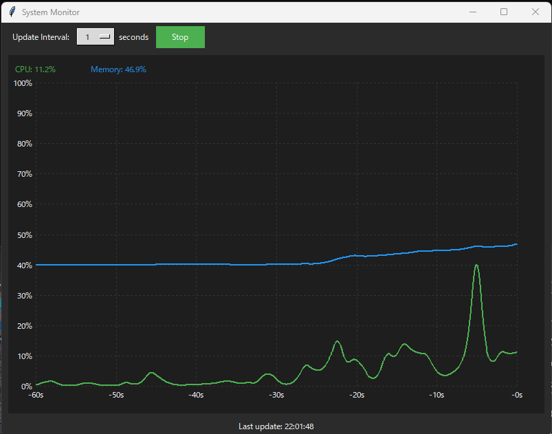 リアルタイムなシステムモニターをPythonで作ってみよう！ #Tkinter - Qiita