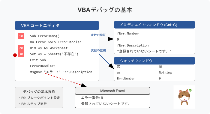 [備忘録] VBAでのデバッグ手法ガイド #Excel - Qiita