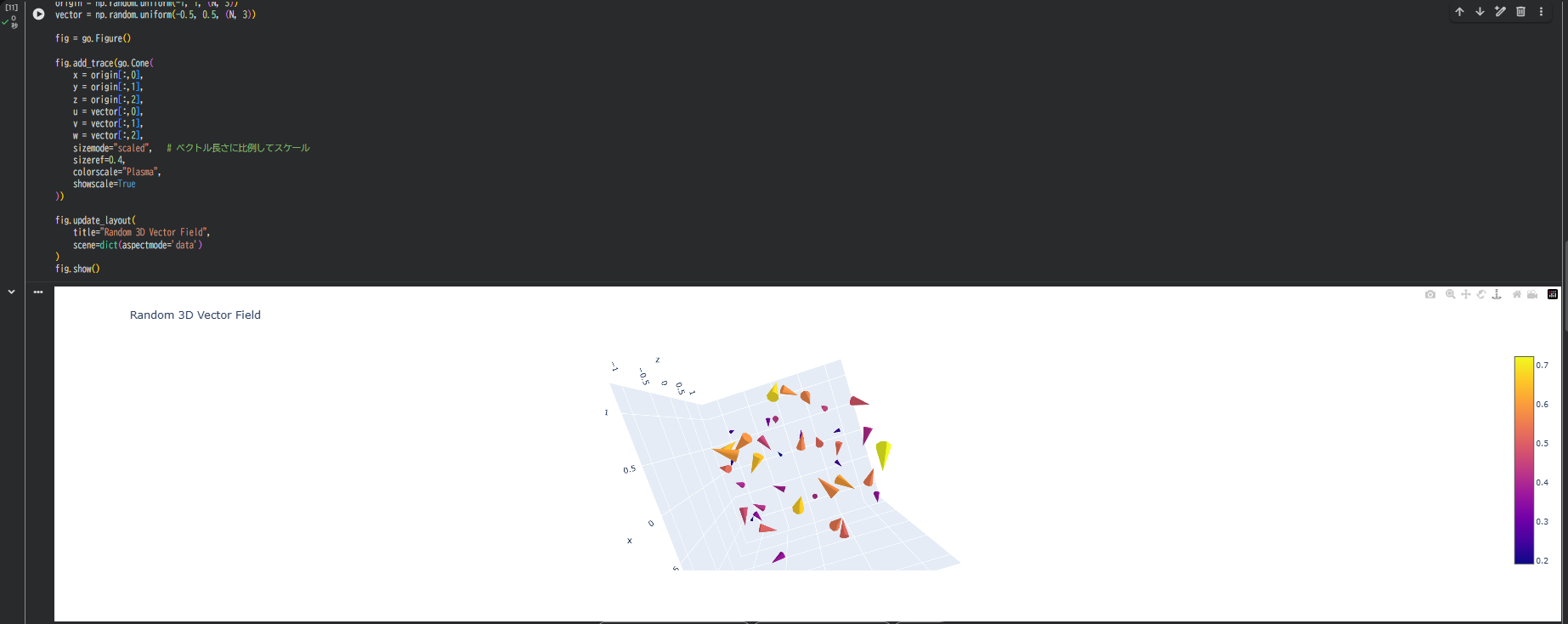 [Plotly] ベクトル（矢印）を3D空間に描く - 力学・勾配・向きデータを可視化する #Python - Qiita