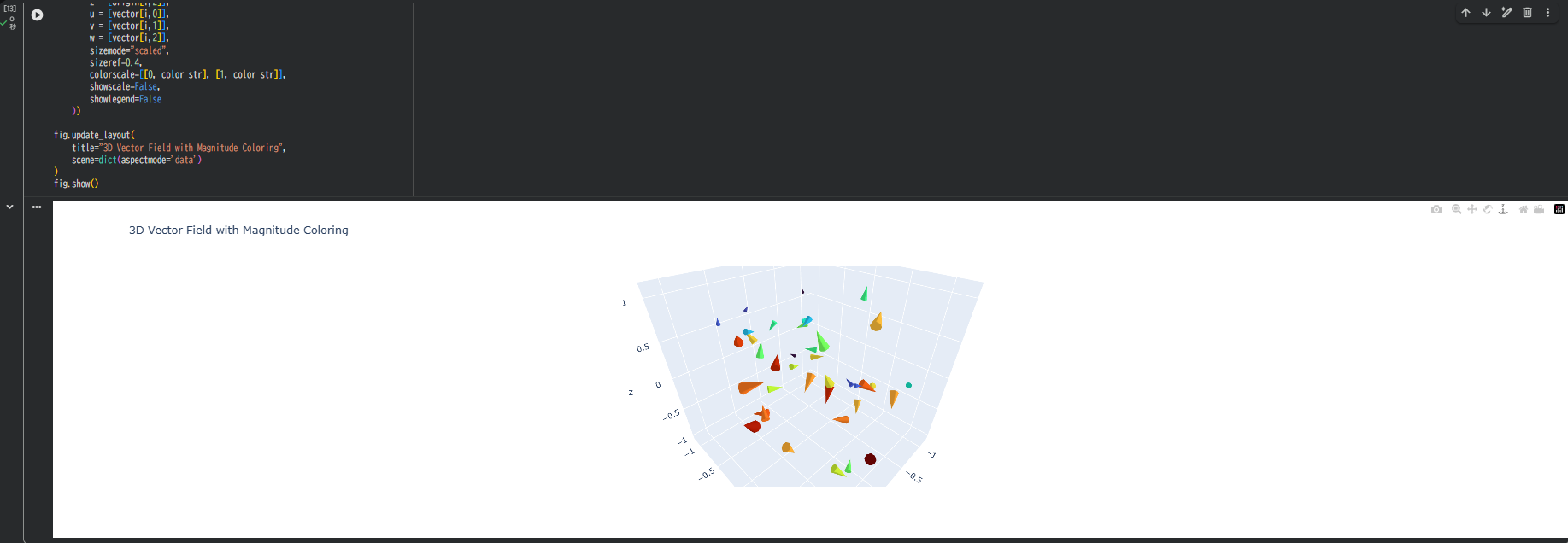 [Plotly] ベクトル（矢印）を3D空間に描く - 力学・勾配・向きデータを可視化する #Python - Qiita