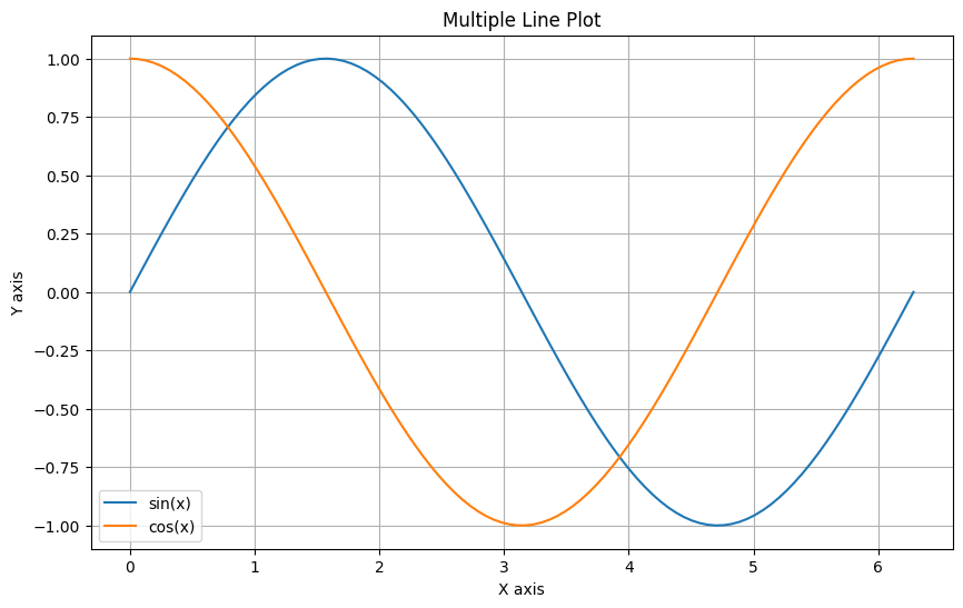 Matplotlib で作る基本グラフ：Google Colabで折れ線・棒・散布図をSVGで美しく表現 #Python - Qiita