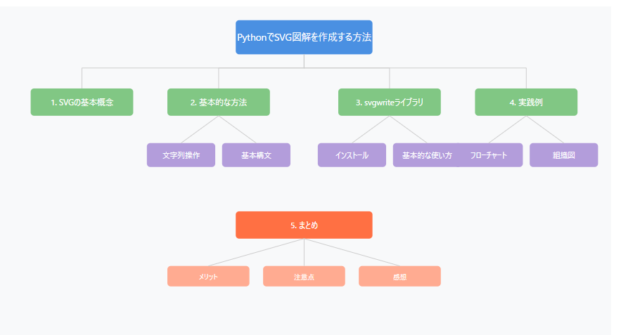 PythonでSVG図解を作成する方法 #データ可視化 - Qiita