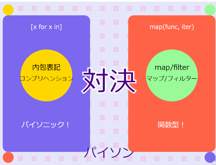 Python 内包表記 vs map/filter: どちらを使うべきか #最適化 - Qiita