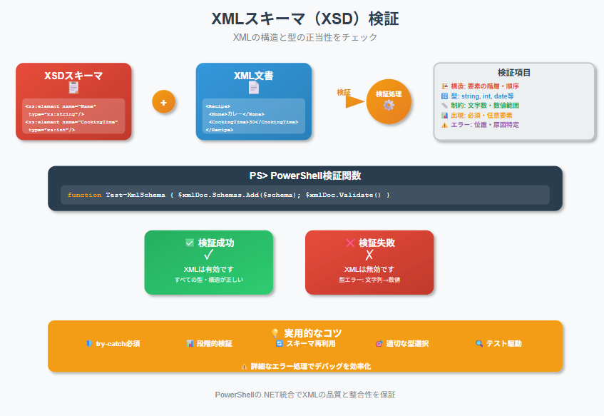 PowerShellでXML処理とシリアライズ・デシリアライズ入門 #Windows - Qiita