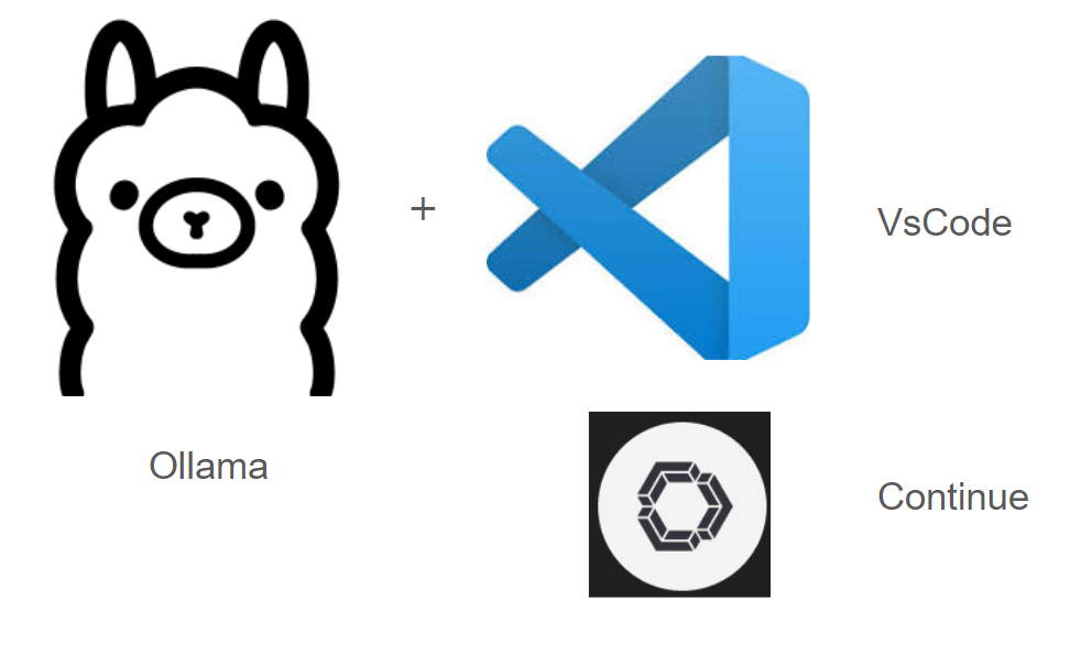 VSCodeの拡張機能Continueを使ってOllamaを試してみた #LLM - Qiita