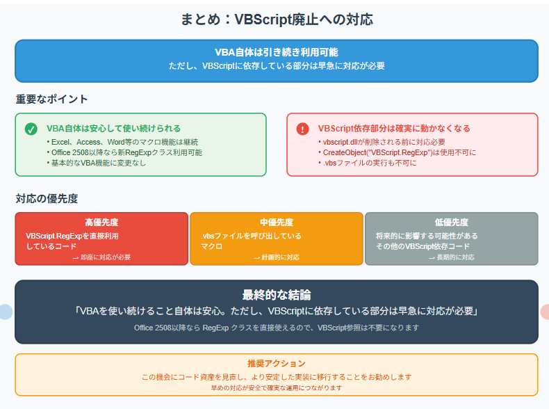 [備忘録] VBScript廃止とVBAへの影響まとめ #Windows - Qiita