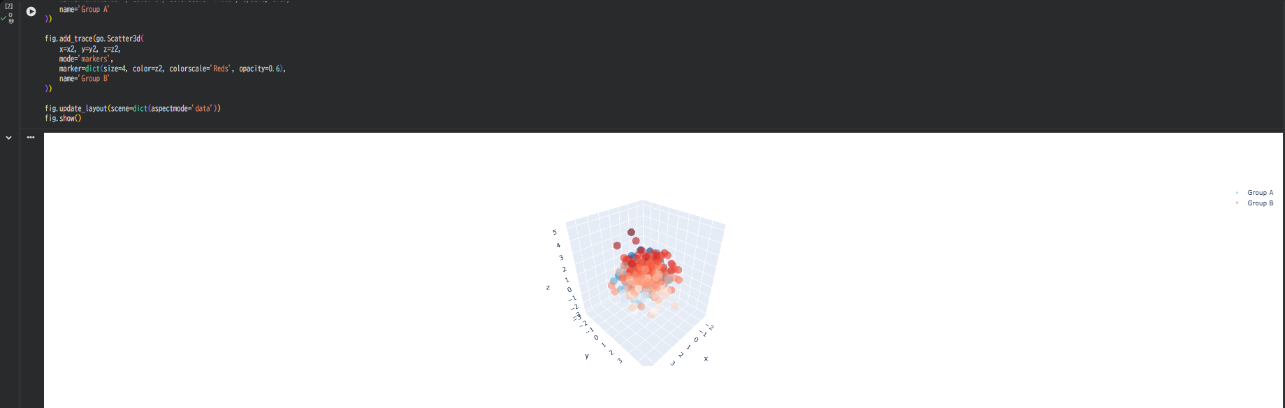 [Plotly] 複数の3D散布図を同じシーンに重ねる：クラスタ比較・群間分析 #Python - Qiita