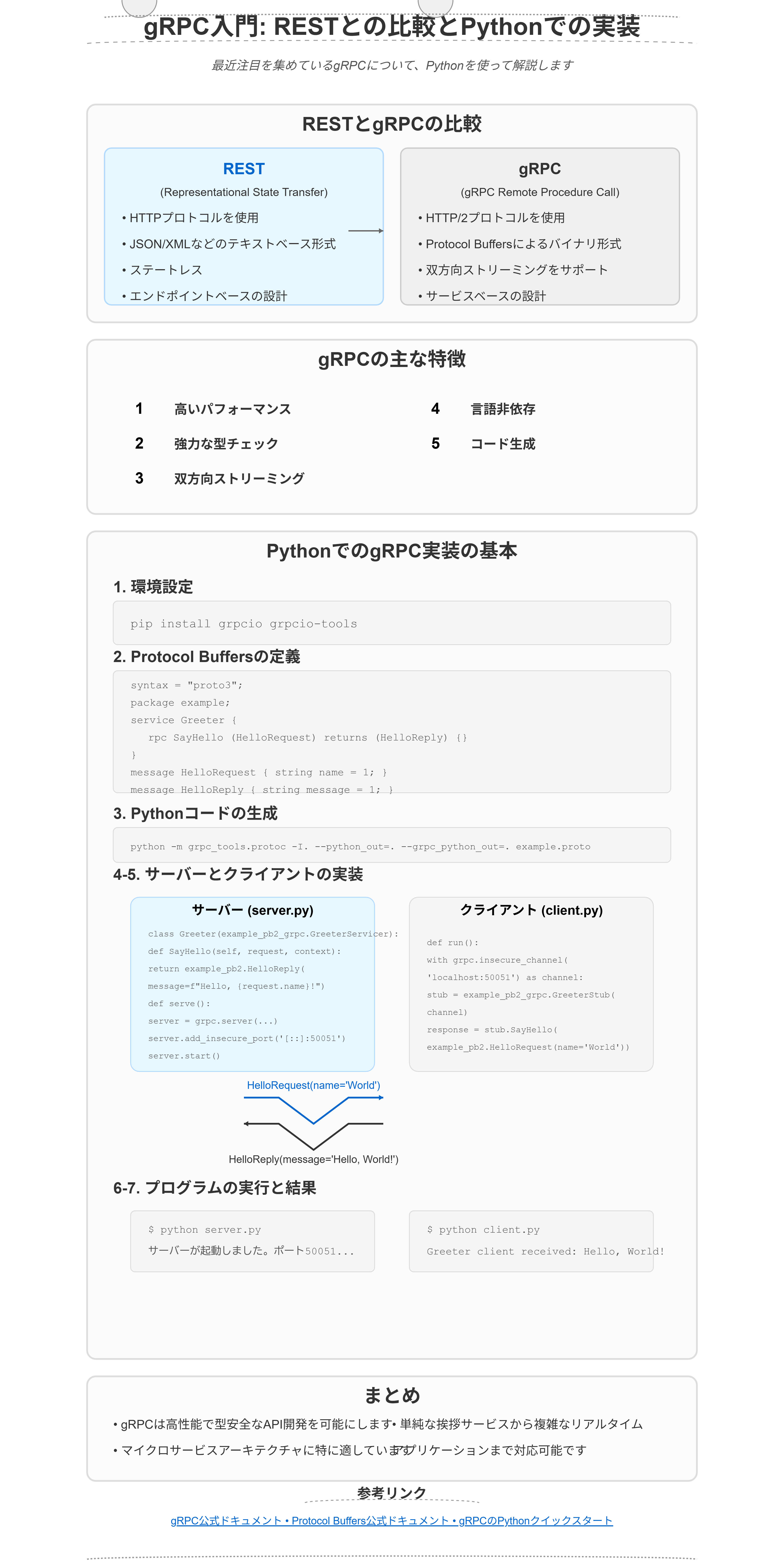 Python gRPC入門: RESTからgRPCへの第一歩 #ProtocolBuffers - Qiita