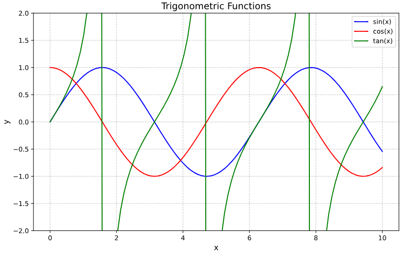 Matplotlib 入門：SVG 出力の基礎からはじめよう #Python - Qiita