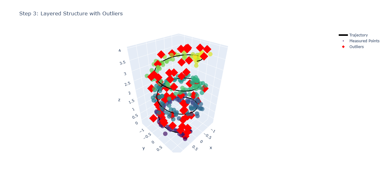 [Plotly] 測定点と軌跡ラインを"層構造"で組み合わせる: 3Dデータの関係性を立体的に理解する #Python - Qiita