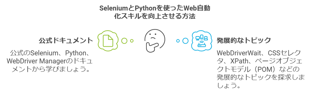PythonとSeleniumで始めるWeb自動化: Google検索を例に #スクレイピング - Qiita