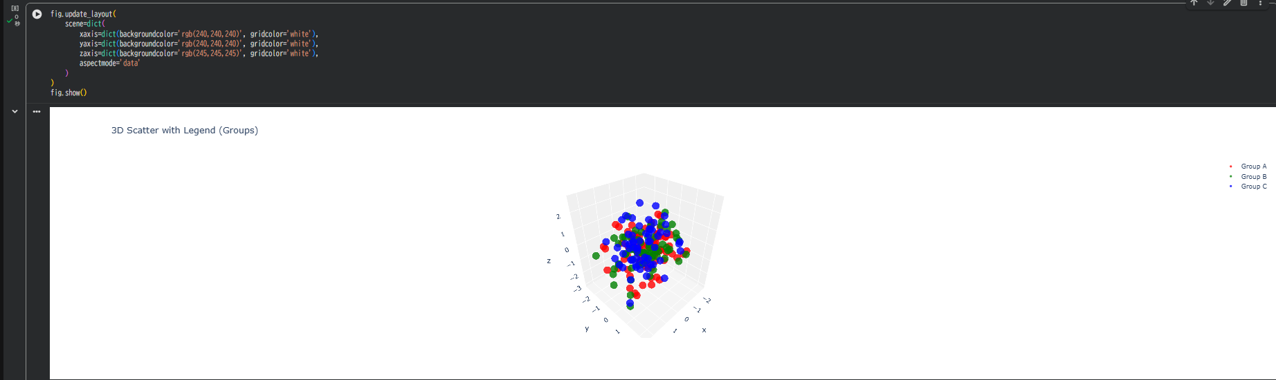[Plotly] 3D散布図に凡例（グループ色分け）と軸線を追加する #Python - Qiita