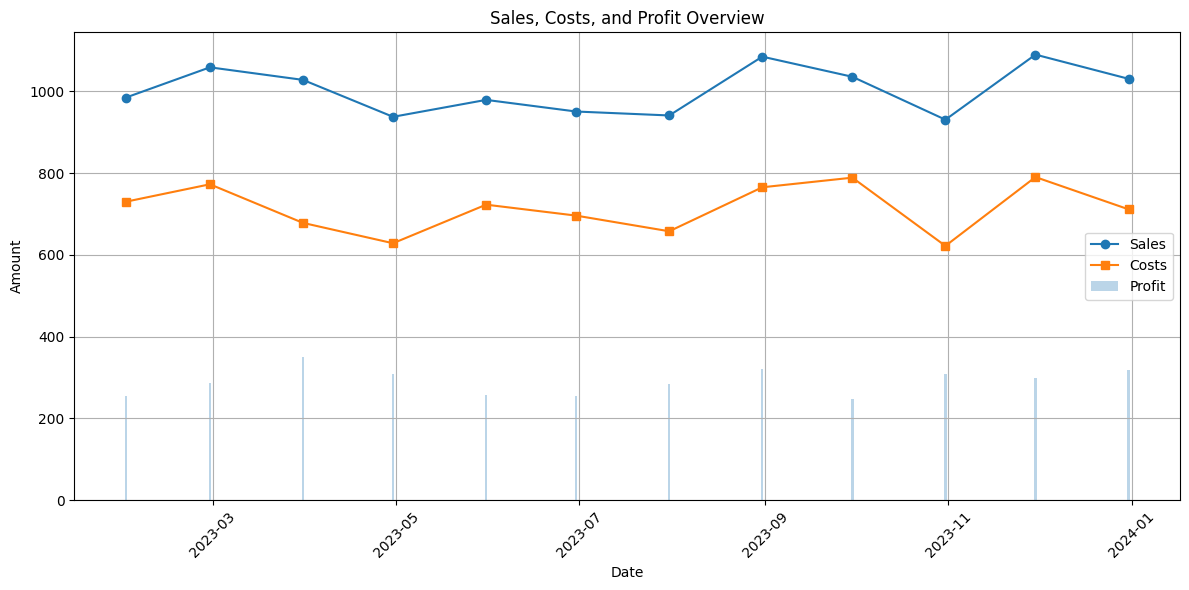 Matplotlib で作る基本グラフ：Google Colabで折れ線・棒・散布図をSVGで美しく表現 #Python - Qiita