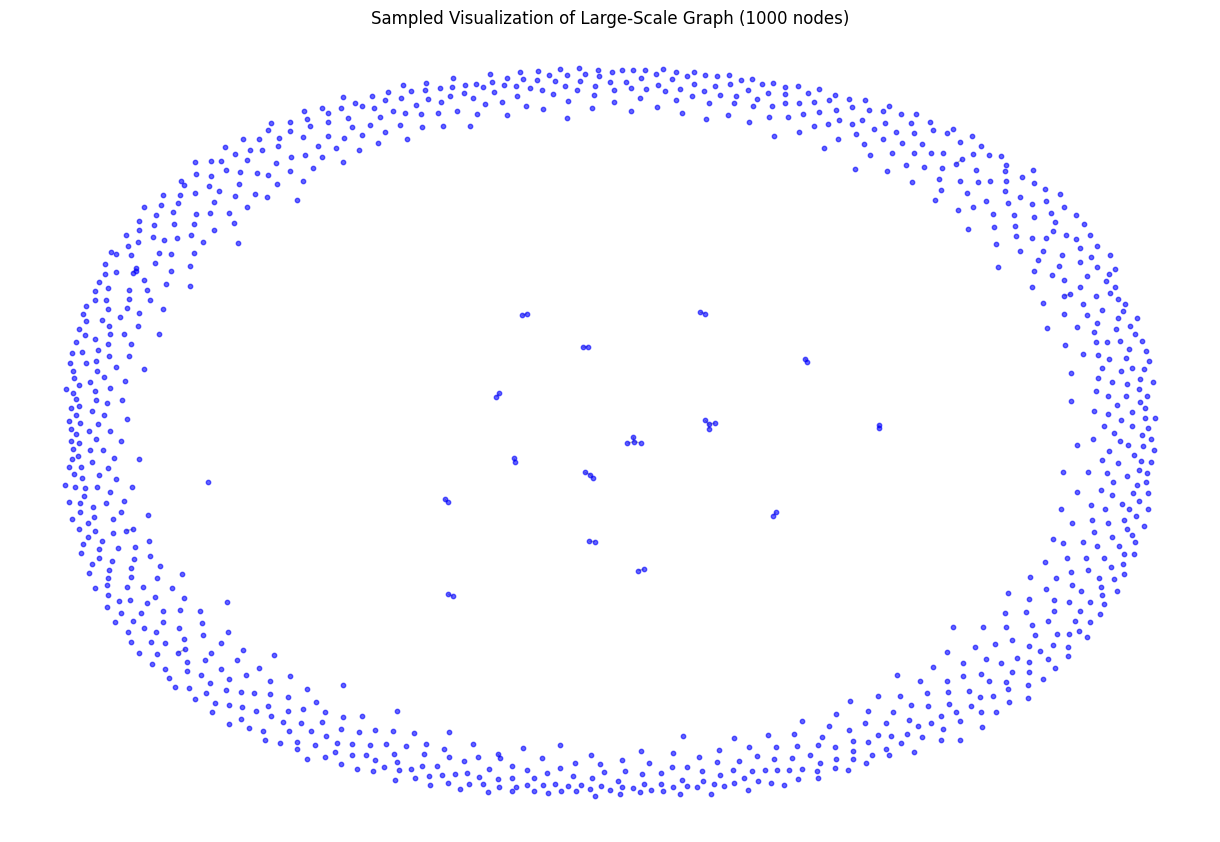 5ステップで学ぶ！PythonとNetworkXで始める大規模グラフ処理入門 #データ分析 - Qiita