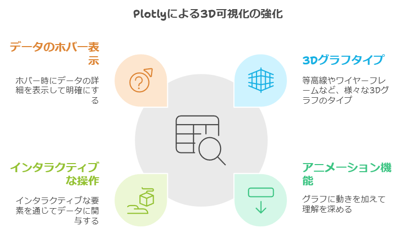 Google Colabで始める！Pythonの3D描画入門 #データ可視化 - Qiita