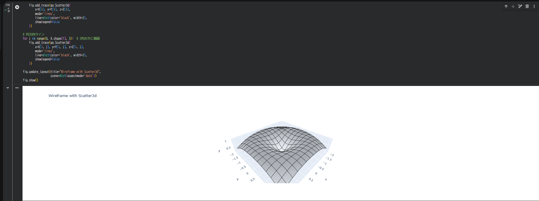 [Plotly] Surfaceをワイヤーフレームで描く - 3D形状の"骨格"を可視化する #Python - Qiita