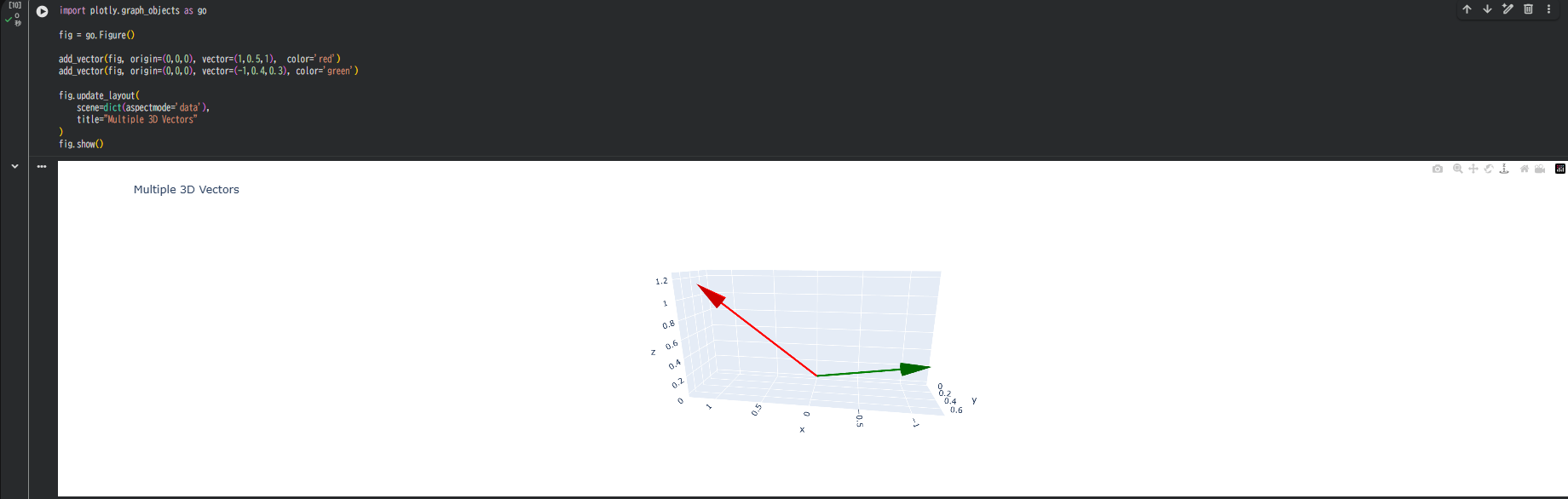 [Plotly] ベクトル（矢印）を3D空間に描く - 力学・勾配・向きデータを可視化する #Python - Qiita