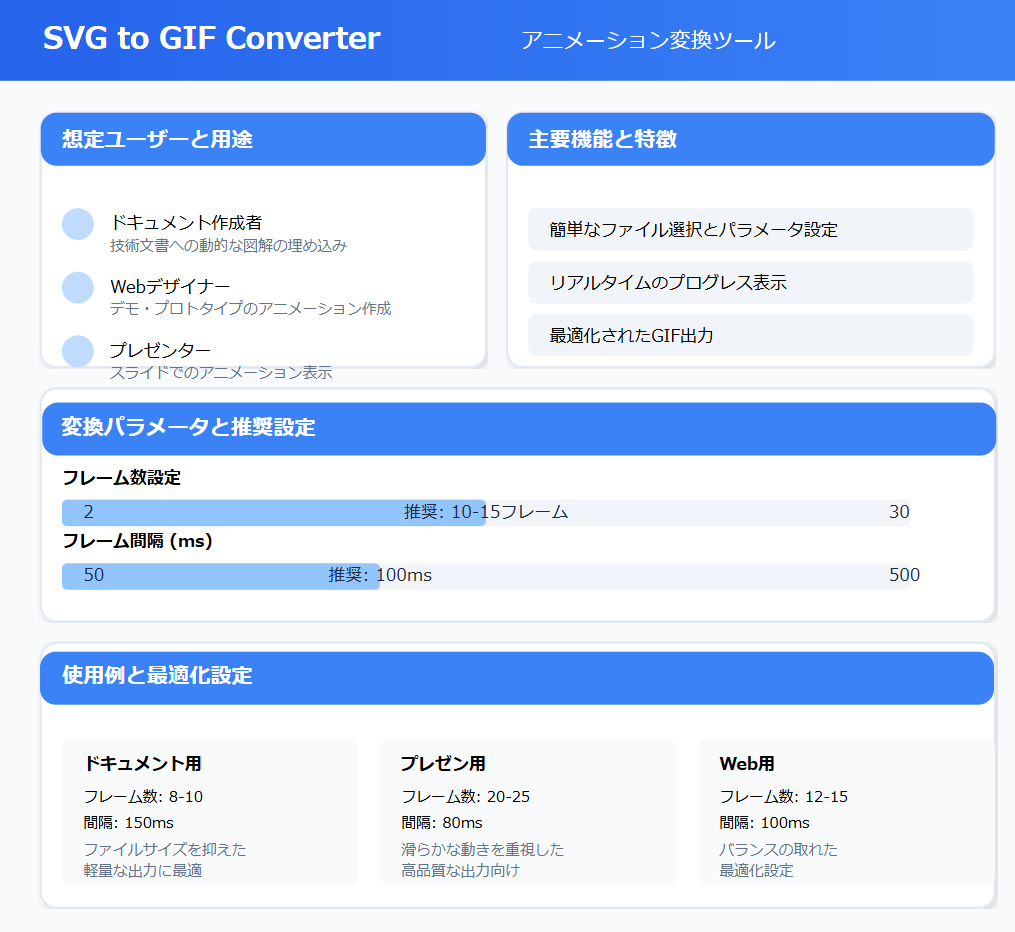 SVGアニメーションをGIFに変換するGUIツールを作ってみた #Python - Qiita