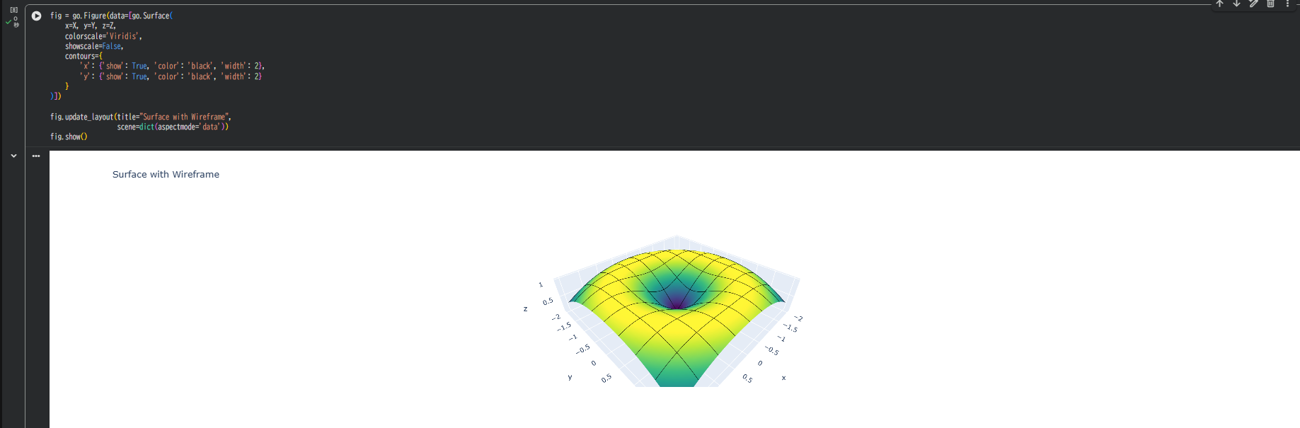 [Plotly] Surfaceをワイヤーフレームで描く - 3D形状の"骨格"を可視化する #Python - Qiita