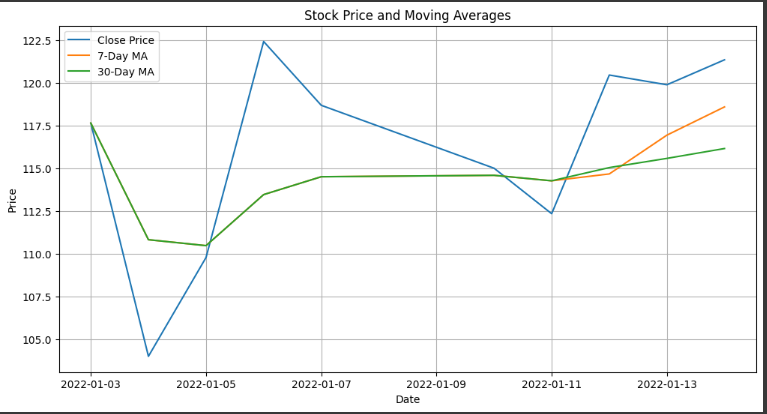 Pythonで実践する時系列データ分析: pandasとProphetで未来を予測する #prophet - Qiita