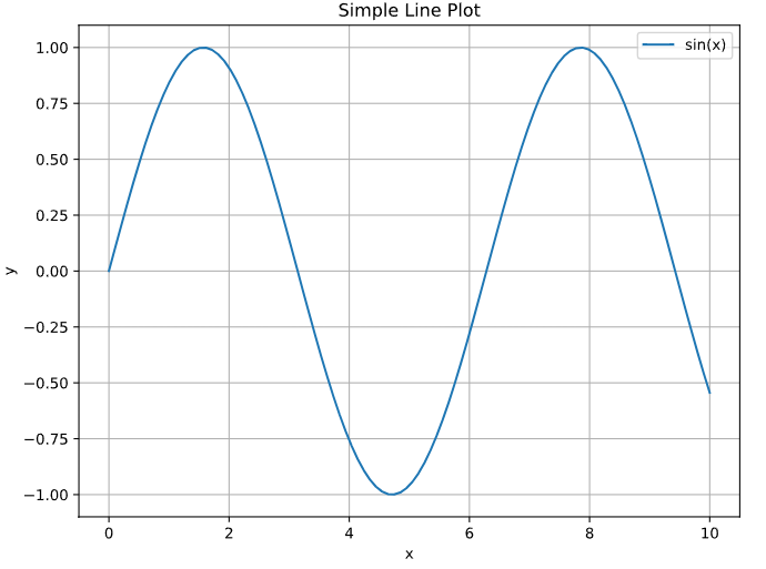 Matplotlib 入門：SVG 出力の基礎からはじめよう #Python - Qiita