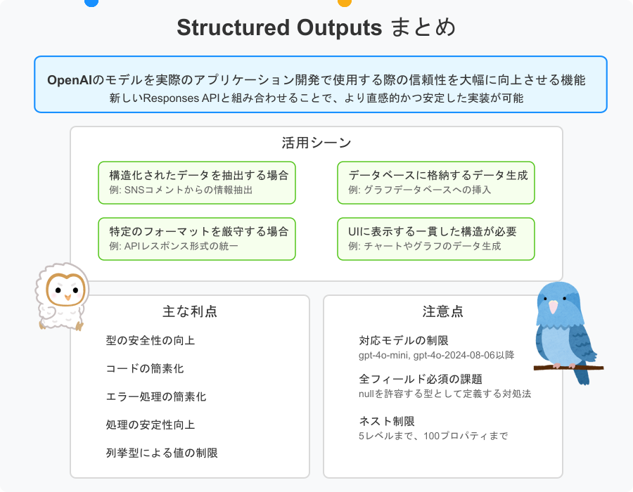 OpenAIのStructured Outputs機能を活用してみた実装例と備忘録 #Python - Qiita