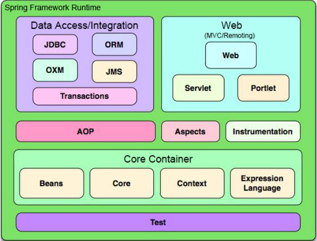 Spring構造紹介 #spring - Qiita