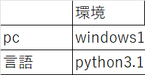 python: pip installをコマンドしてもinvalid syntaxでうまくいかないときの対処法 #Python - Qiita