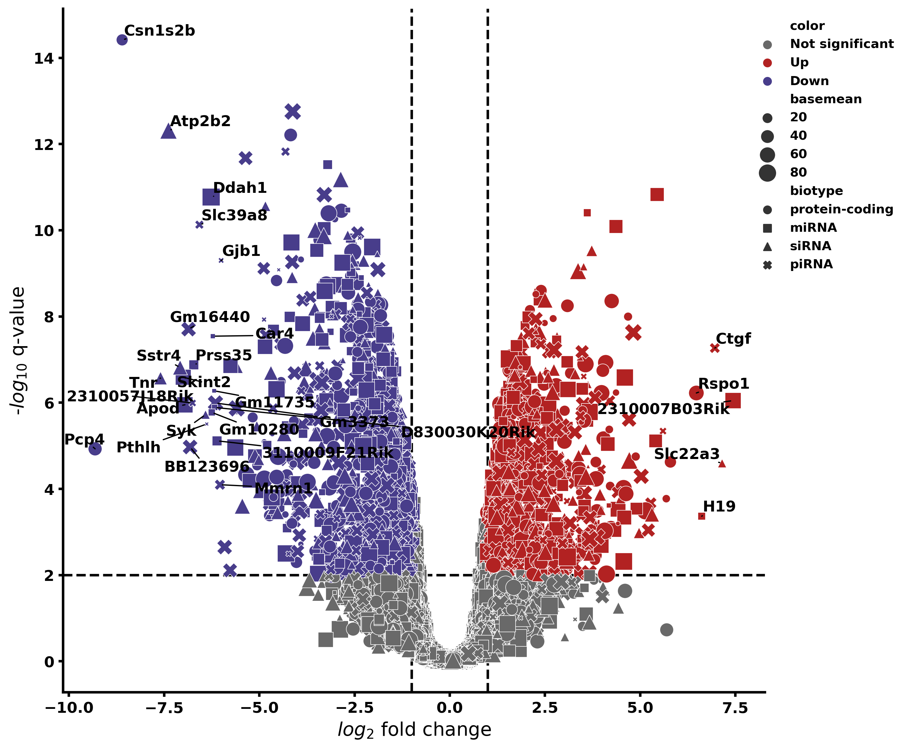 めちゃくちゃかっこいいvolcano plotを作りたい！ #Python - Qiita