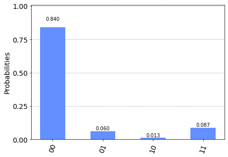 初めてQiskitを使ってからQiskitで量子機械学習ができるようになるまで 〜パート4〜 #Python3 - Qiita
