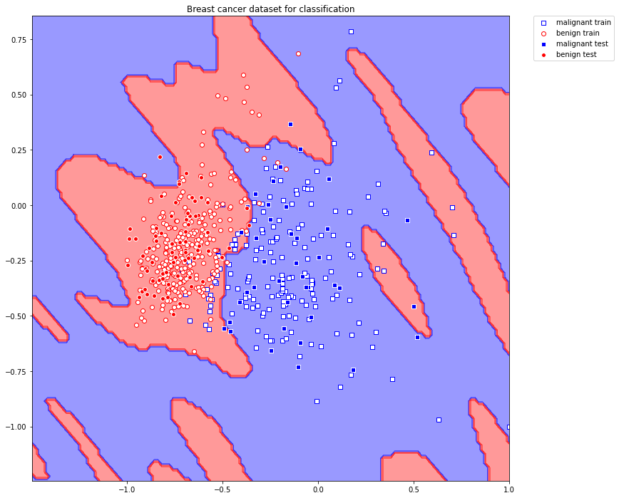 初めてQiskitを使ってからQiskitで量子機械学習ができるようになるまで 〜パート4〜 #Python3 - Qiita