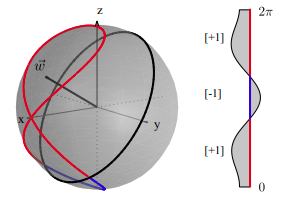 初めてQiskitを使ってからQiskitで量子機械学習ができるようになるまで 〜パート4〜 #Python3 - Qiita