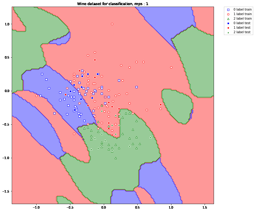 初めてQiskitを使ってからQiskitで量子機械学習ができるようになるまで 〜パート5〜 #Python3 - Qiita