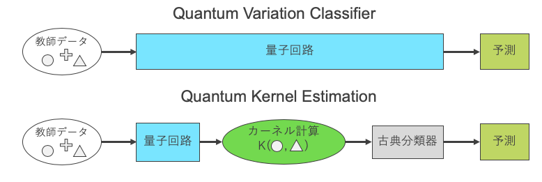 初めてQiskitを使ってからQiskitで量子機械学習ができるようになるまで 〜パート4〜 #Python3 - Qiita