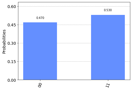 初めてQiskitを使ってからQiskitで量子機械学習ができるようになるまで 〜パート1〜 #Python3 - Qiita