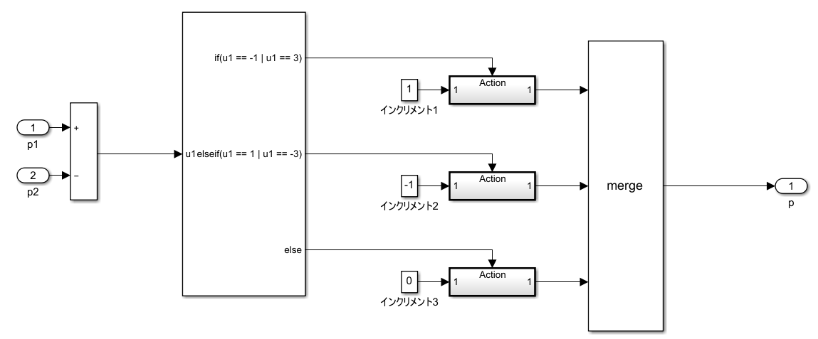 dSPACEエンコーダ使い方まとめ #MATLAB - Qiita