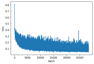 【Pytorch】UNetを実装する #Python - Qiita