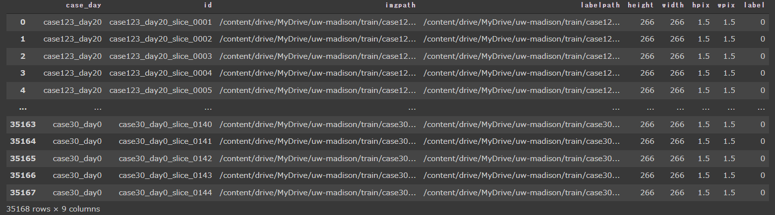 【Pytorch】UNetを実装する #Python - Qiita