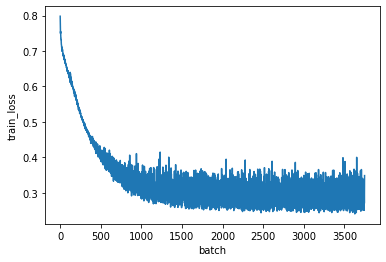 【Pytorch】3DのUNetを実装する #Python - Qiita