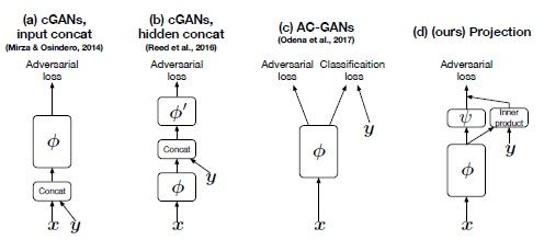 【Pytorch】MNISTのCGAN（Conditional GAN）を実装する #Python - Qiita