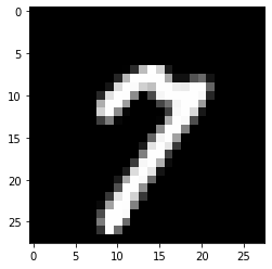 【Pytorch】MNISTのCGAN（Conditional GAN）を実装する #Python - Qiita